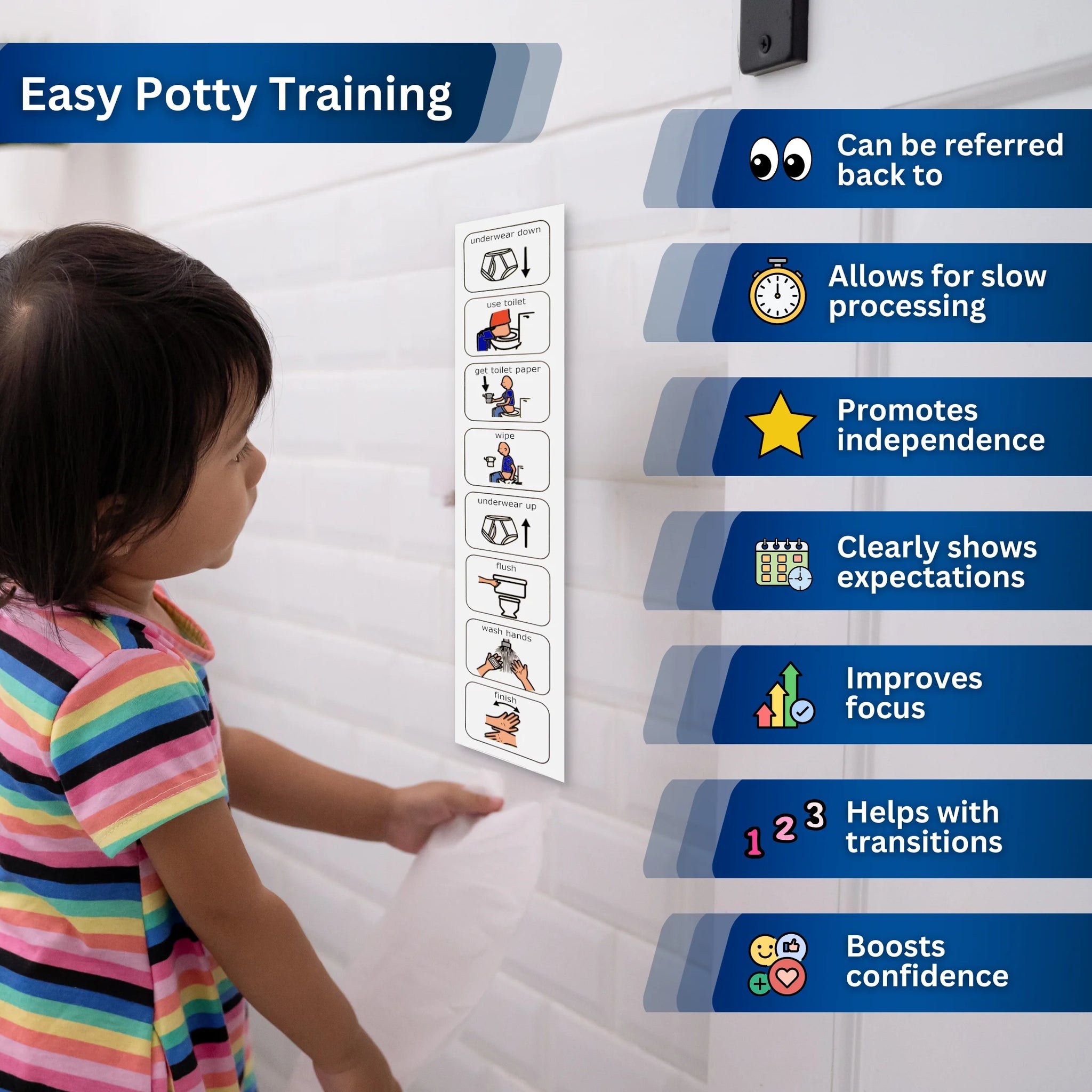 Toilet Schedule – Visual Symbol Board Compatible with PECS – Popple Kids
